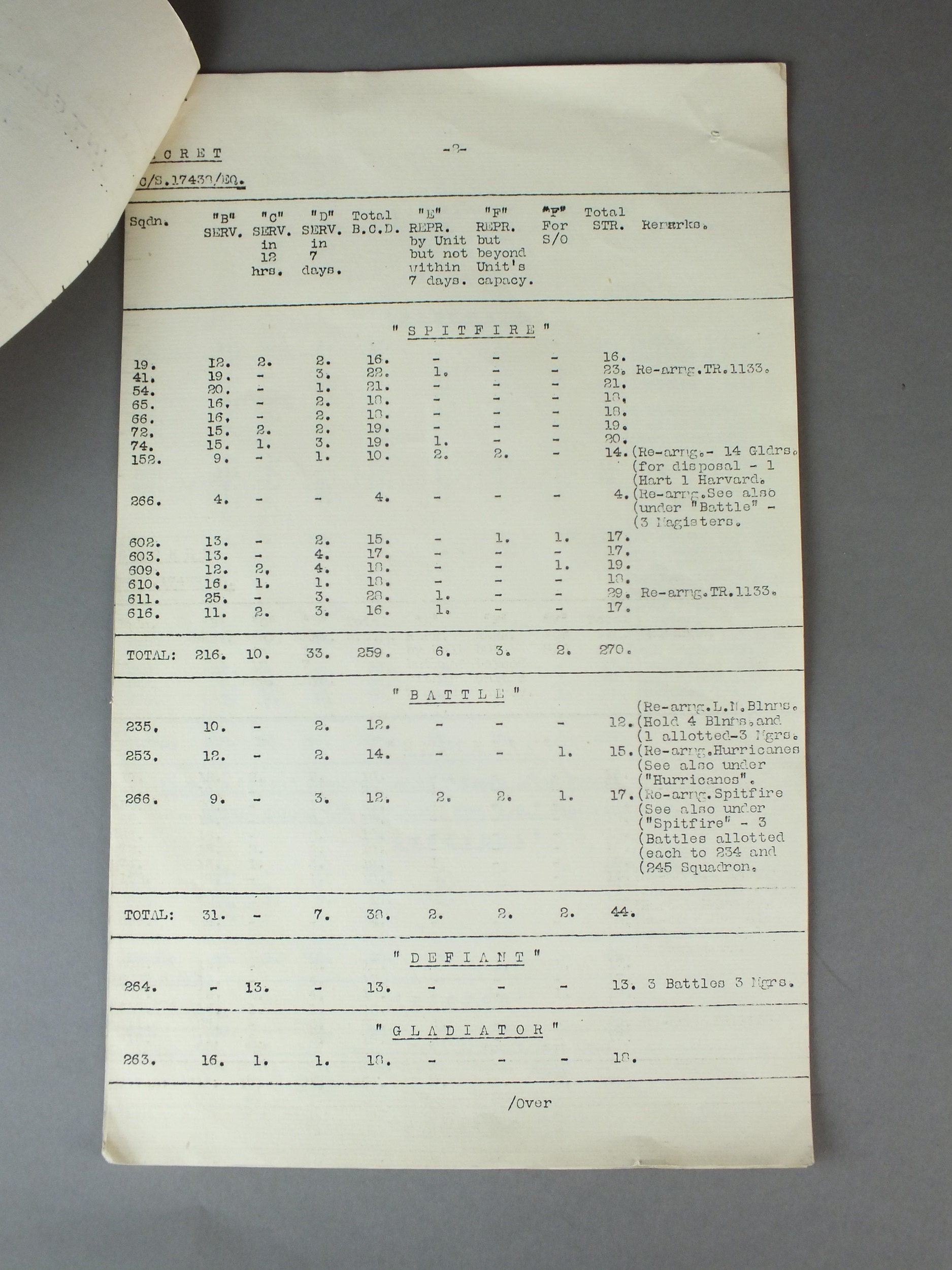 Lot 118 - WW2 R.A.F Fighter Command Status Report of